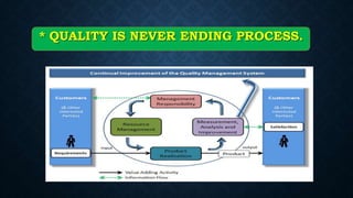 TOTAL QUALITY MANAGEMENT ( Integration of juran, deming & crosby tqm programs ( @! 108 )) | PPTX ...