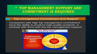 TOTAL QUALITY MANAGEMENT ( Integration of juran, deming & crosby tqm programs ( @! 108 )) | PPTX ...