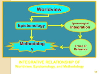 Integration of knowledge | PPT