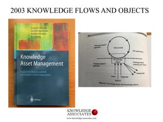 Integration of Knowledge and Innovation Standards | PDF
