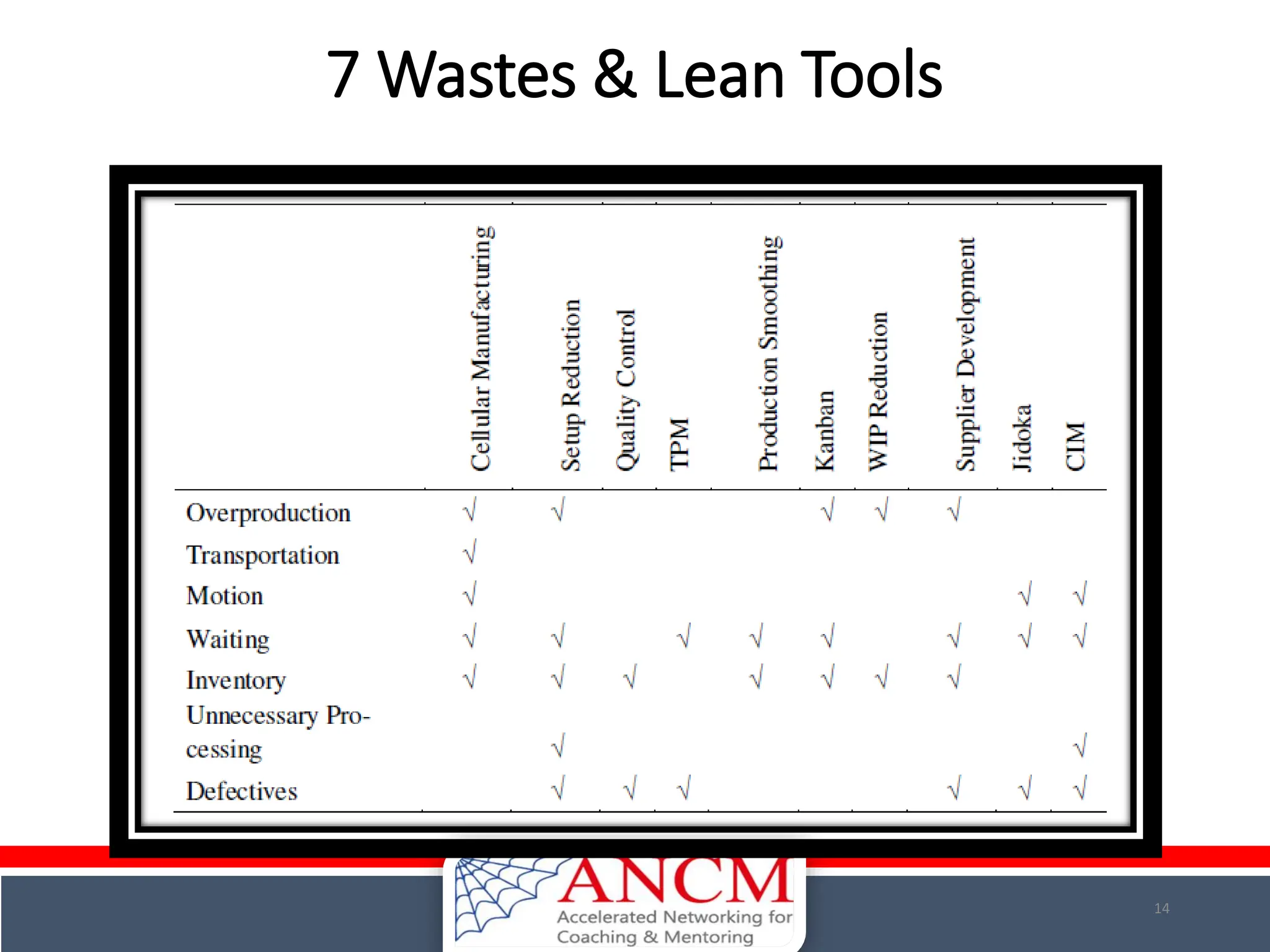 INTEGRATION OF LEAN & INDUSTRY 4.0_ OVERVIEW.pdf