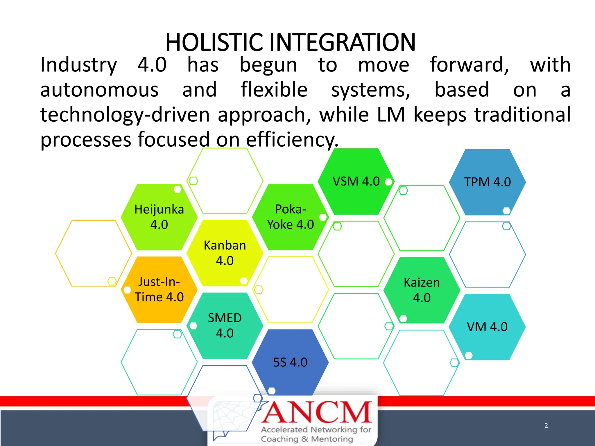INTEGRATION OF LEAN & INDUSTRY 4.0_ OVERVIEW.pdf