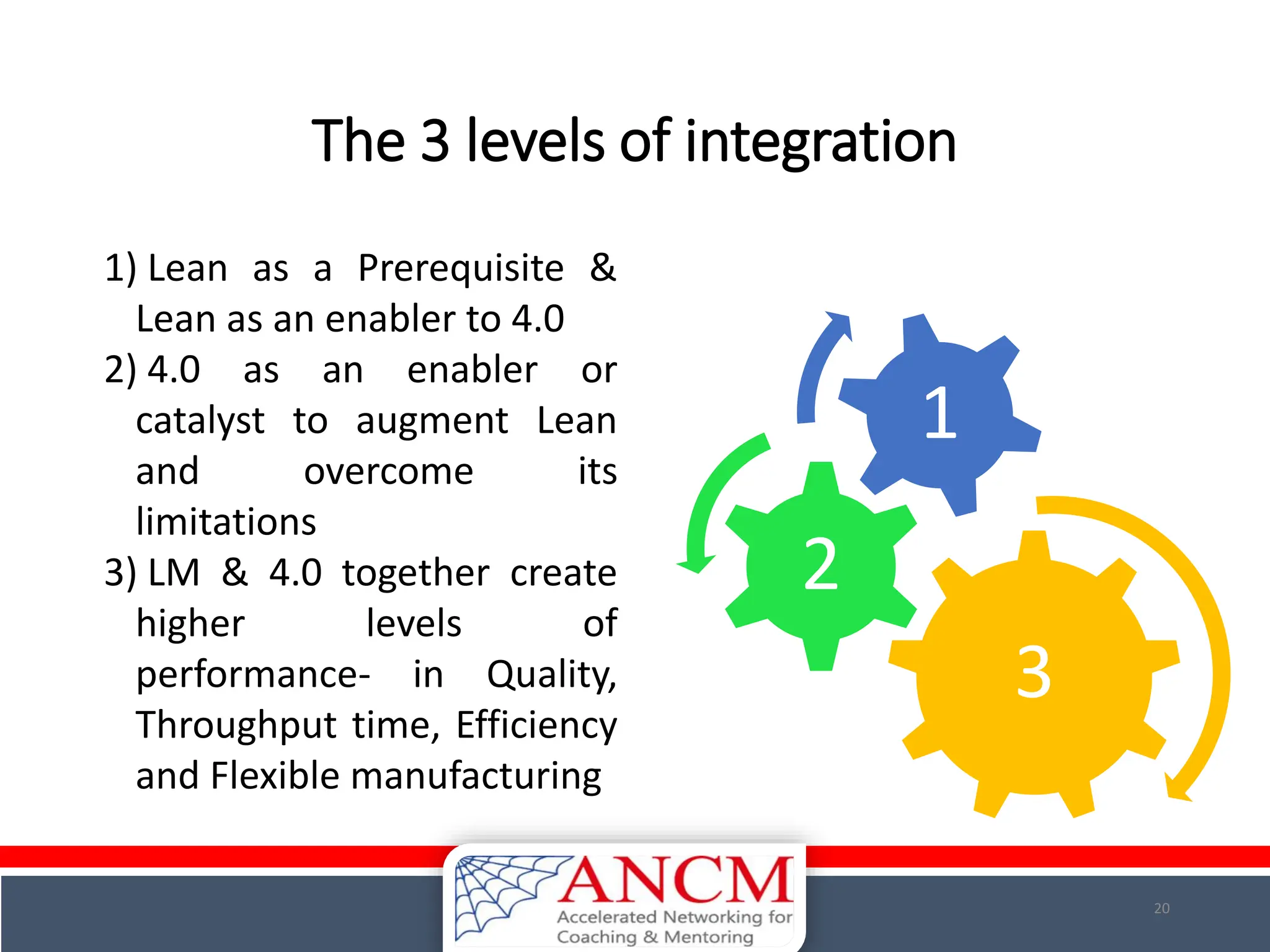 INTEGRATION OF LEAN & INDUSTRY 4.0_ OVERVIEW.pdf