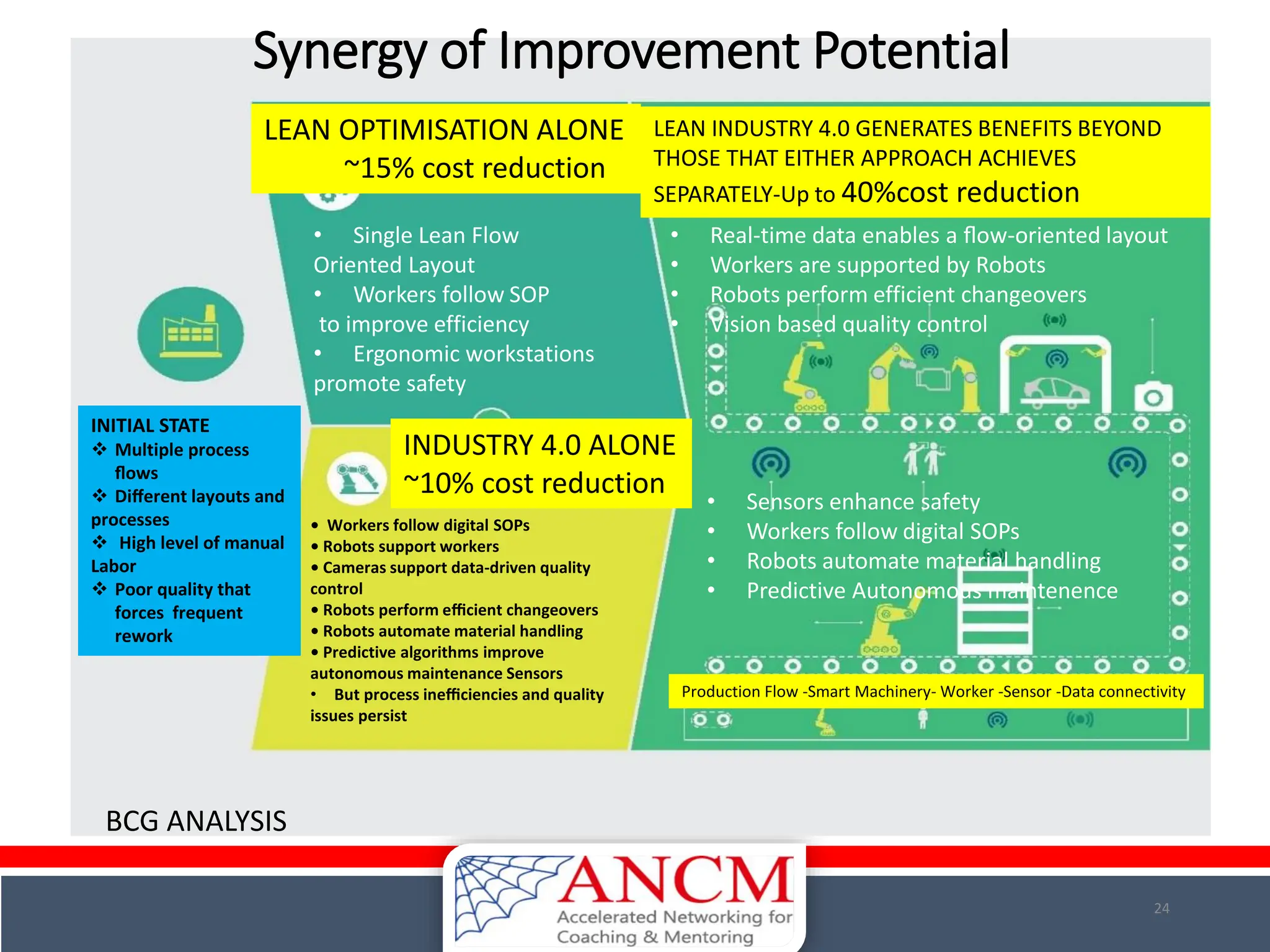 INTEGRATION OF LEAN & INDUSTRY 4.0_ OVERVIEW.pdf