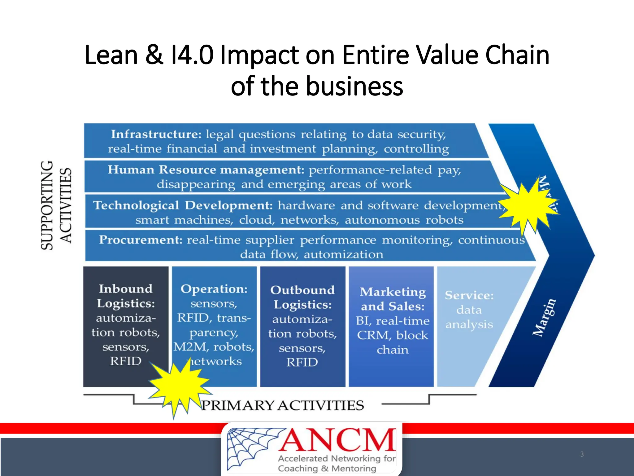 INTEGRATION OF LEAN & INDUSTRY 4.0_ OVERVIEW.pdf