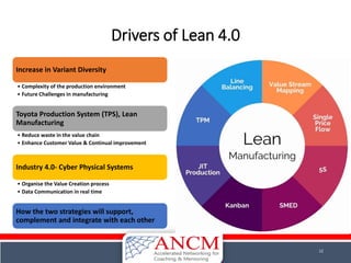 INTEGRATION OF LEAN & INDUSTRY 4.0_ OVERVIEW.pdf