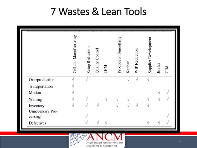INTEGRATION OF LEAN & INDUSTRY 4.0_ OVERVIEW.pdf