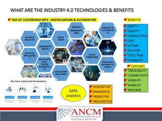 INTEGRATION OF LEAN & INDUSTRY 4.0_ OVERVIEW.pdf