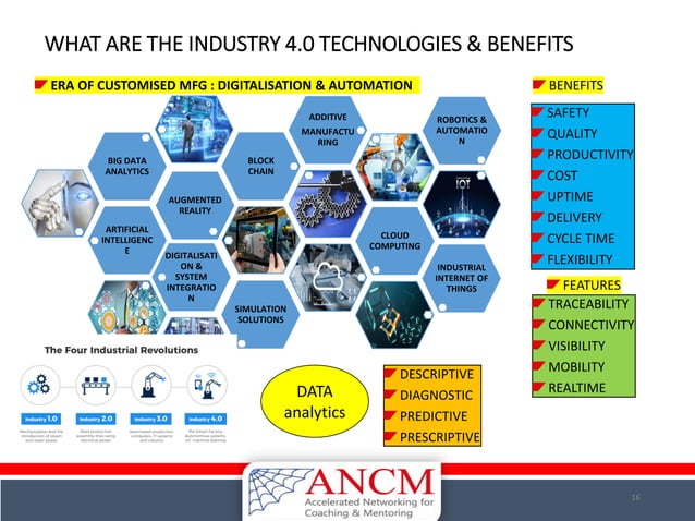 INTEGRATION OF LEAN & INDUSTRY 4.0_ OVERVIEW.pdf