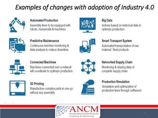 INTEGRATION OF LEAN & INDUSTRY 4.0_ OVERVIEW.pdf