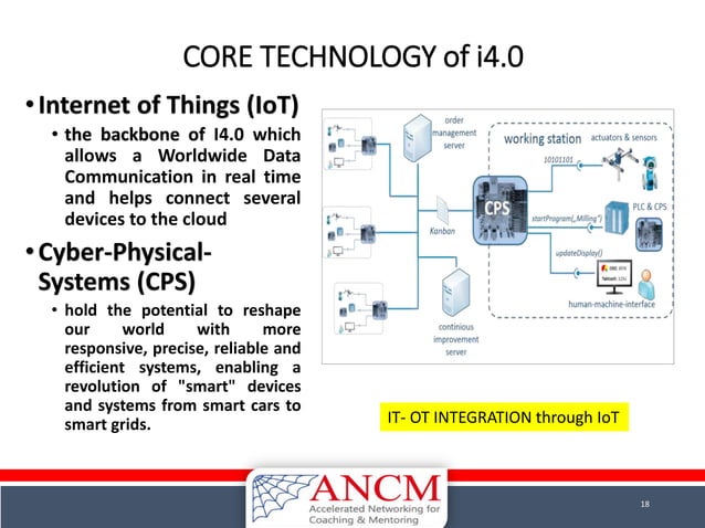 INTEGRATION OF LEAN & INDUSTRY 4.0_ OVERVIEW.pdf