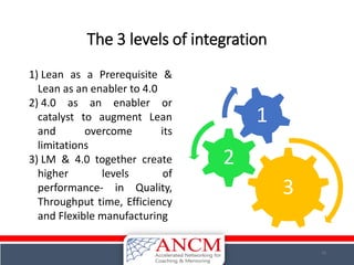 INTEGRATION OF LEAN & INDUSTRY 4.0_ OVERVIEW.pdf