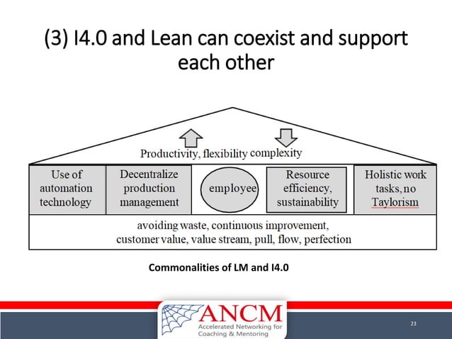 INTEGRATION OF LEAN & INDUSTRY 4.0_ OVERVIEW.pdf