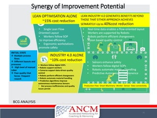 INTEGRATION OF LEAN & INDUSTRY 4.0_ OVERVIEW.pdf