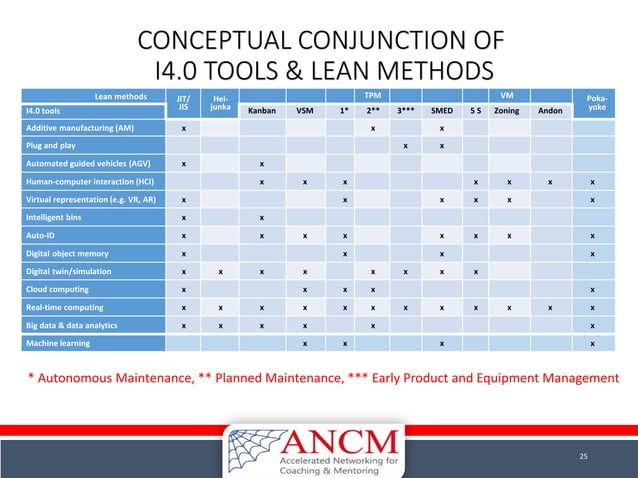 INTEGRATION OF LEAN & INDUSTRY 4.0_ OVERVIEW.pdf