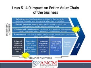 INTEGRATION OF LEAN & INDUSTRY 4.0_ OVERVIEW.pdf