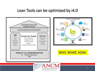 INTEGRATION OF LEAN & INDUSTRY 4.0_ OVERVIEW.pdf