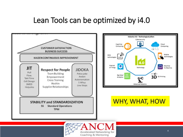 INTEGRATION OF LEAN & INDUSTRY 4.0_ OVERVIEW.pdf