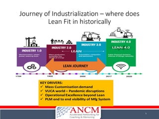 INTEGRATION OF LEAN & INDUSTRY 4.0_ OVERVIEW.pdf