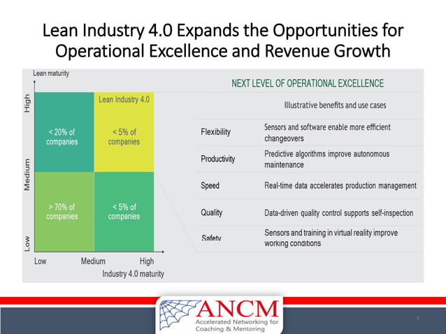 INTEGRATION OF LEAN & INDUSTRY 4.0_ OVERVIEW.pdf