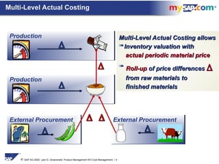 Integration of SAP ECC Material Ledger.ppt