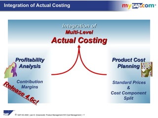 Integration of SAP ECC Material Ledger.ppt