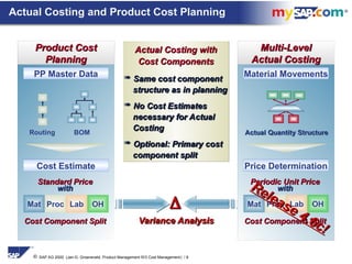 Integration of SAP ECC Material Ledger.ppt