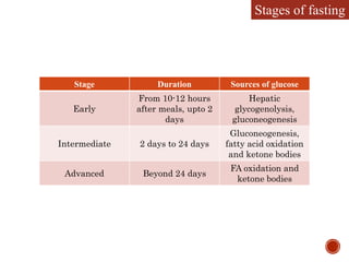 Integration of metabolism | PPTX