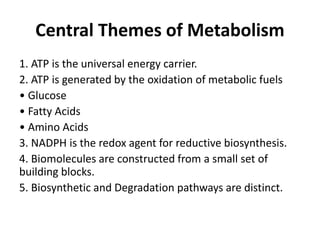 INTEGRATION OF METABOLISM.pptx