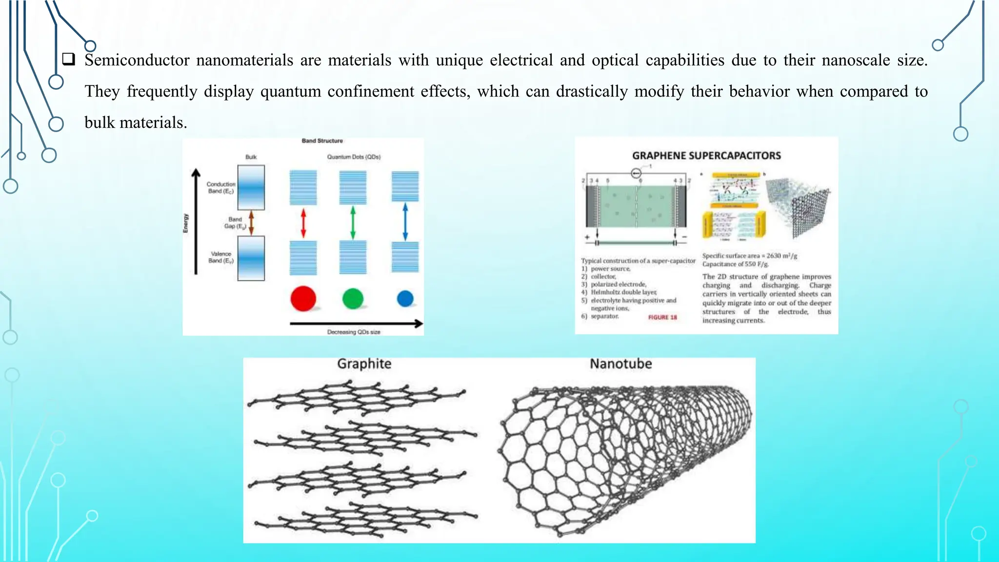 Integration of Nanomaterial with Semiconductor.pptx