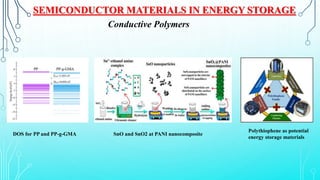 Integration of Nanomaterial with Semiconductor.pptx