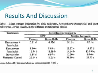 Integration of pheromones and biological control for the management of ...