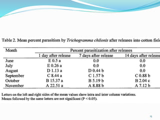 Integration of pheromones and biological control for the management of ...