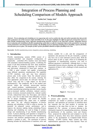Integration of process planning and scheduling comparison of models approach | PDF