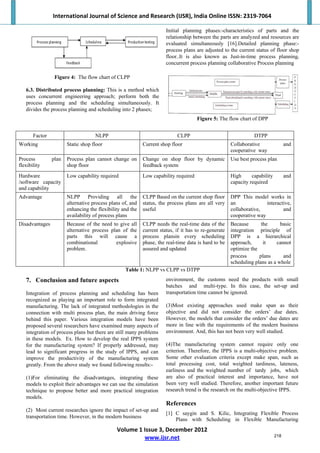 Integration of process planning and scheduling comparison of models approach | PDF