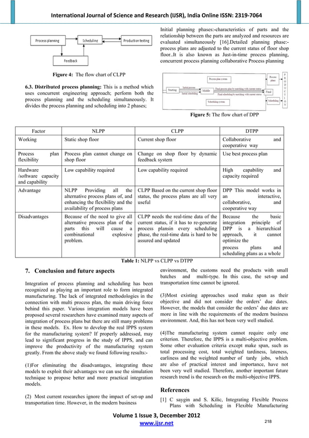 Integration of process planning and scheduling comparison of models approach | PDF