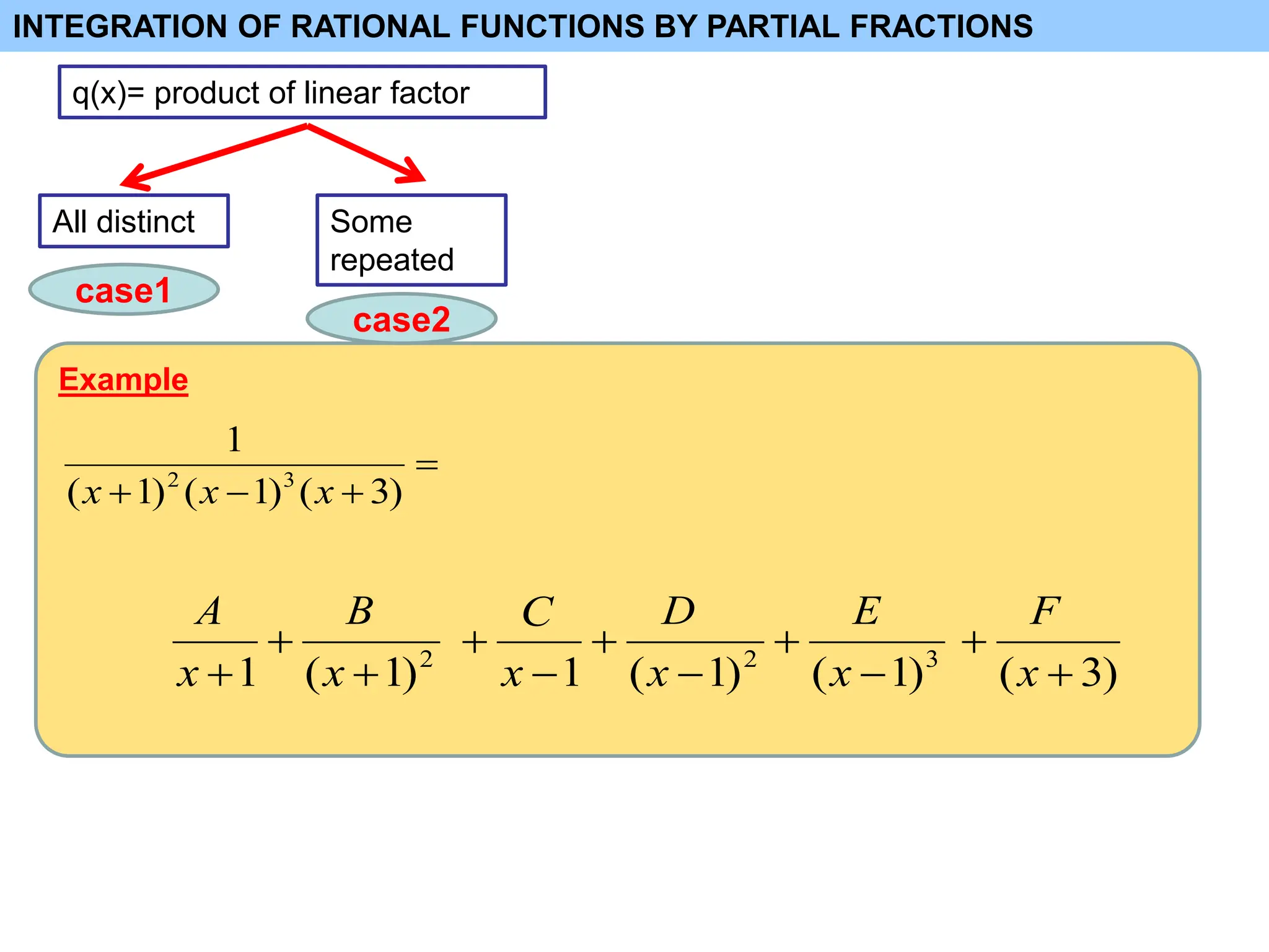 Integrationofrationalfunctionsbypartialfractionppt Computing