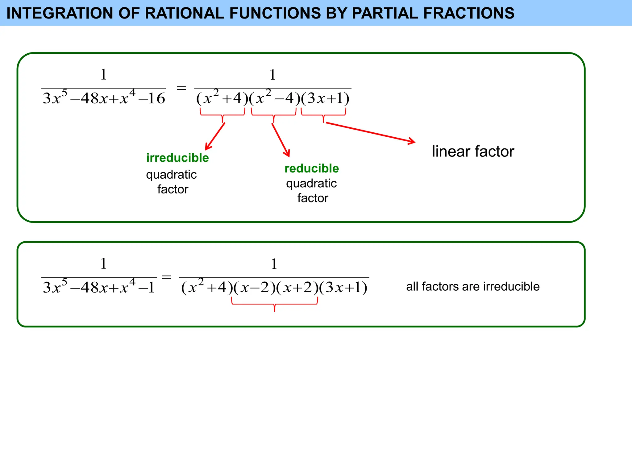Integration_of_Rational_Functions_by_Partial_Fraction.ppt