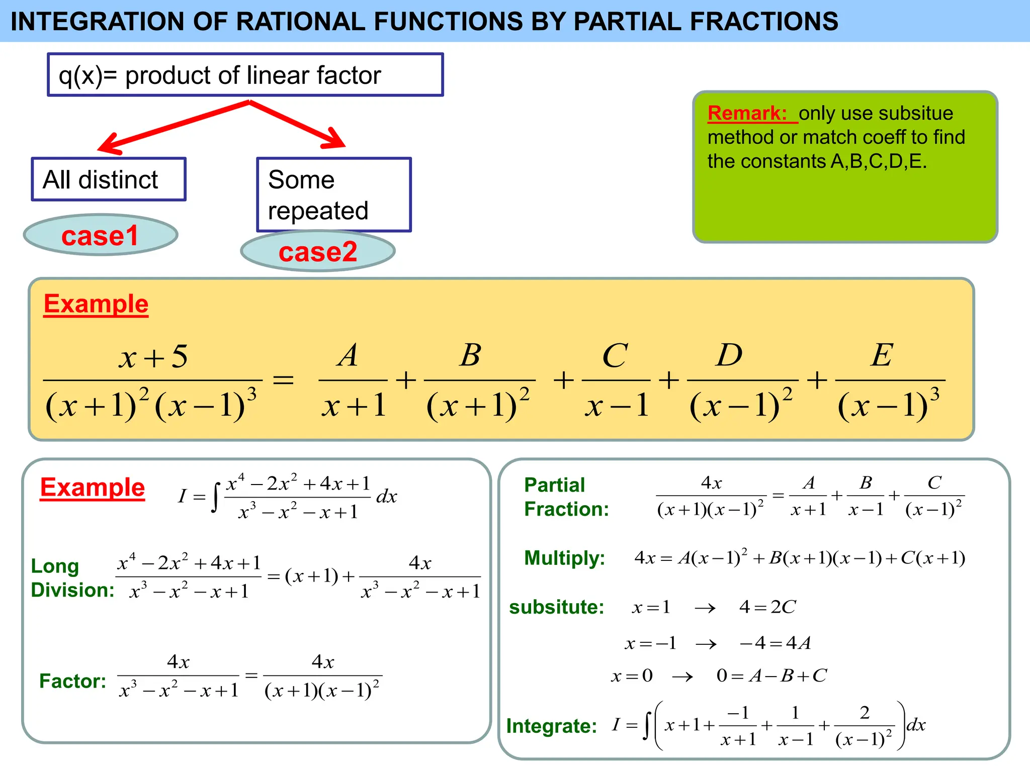 Integration_of_Rational_Functions_by_Partial_Fraction.ppt