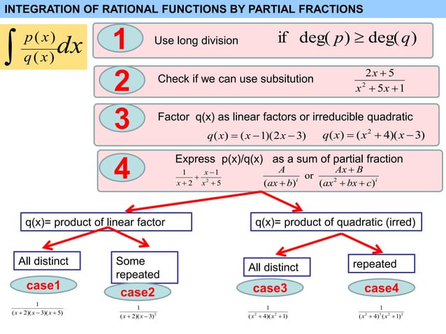 Integrationofrationalfunctionsbypartialfractionppt