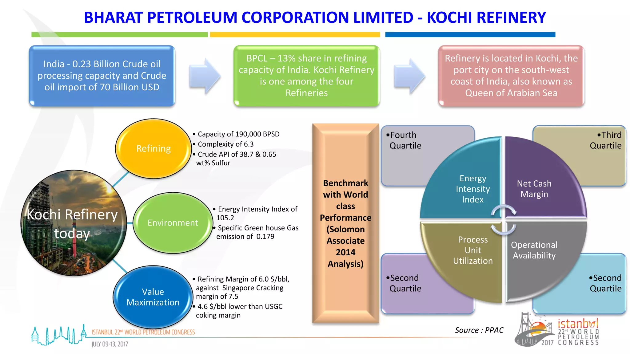 Integration of Refining and Petrochem Industry | PDF