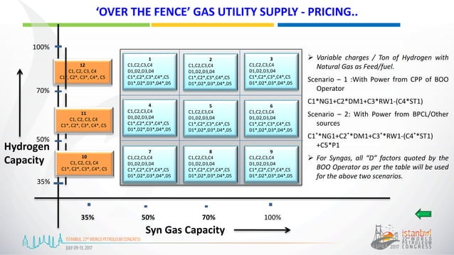 Integration of Refining and Petrochem Industry | PDF