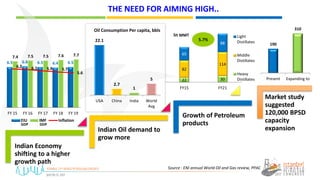 Integration of Refining and Petrochem Industry | PDF