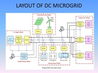 INTEGRATION OF RENEWABLE ENERGY IN DC MICROGRID.pptx | Gas and Electric ...