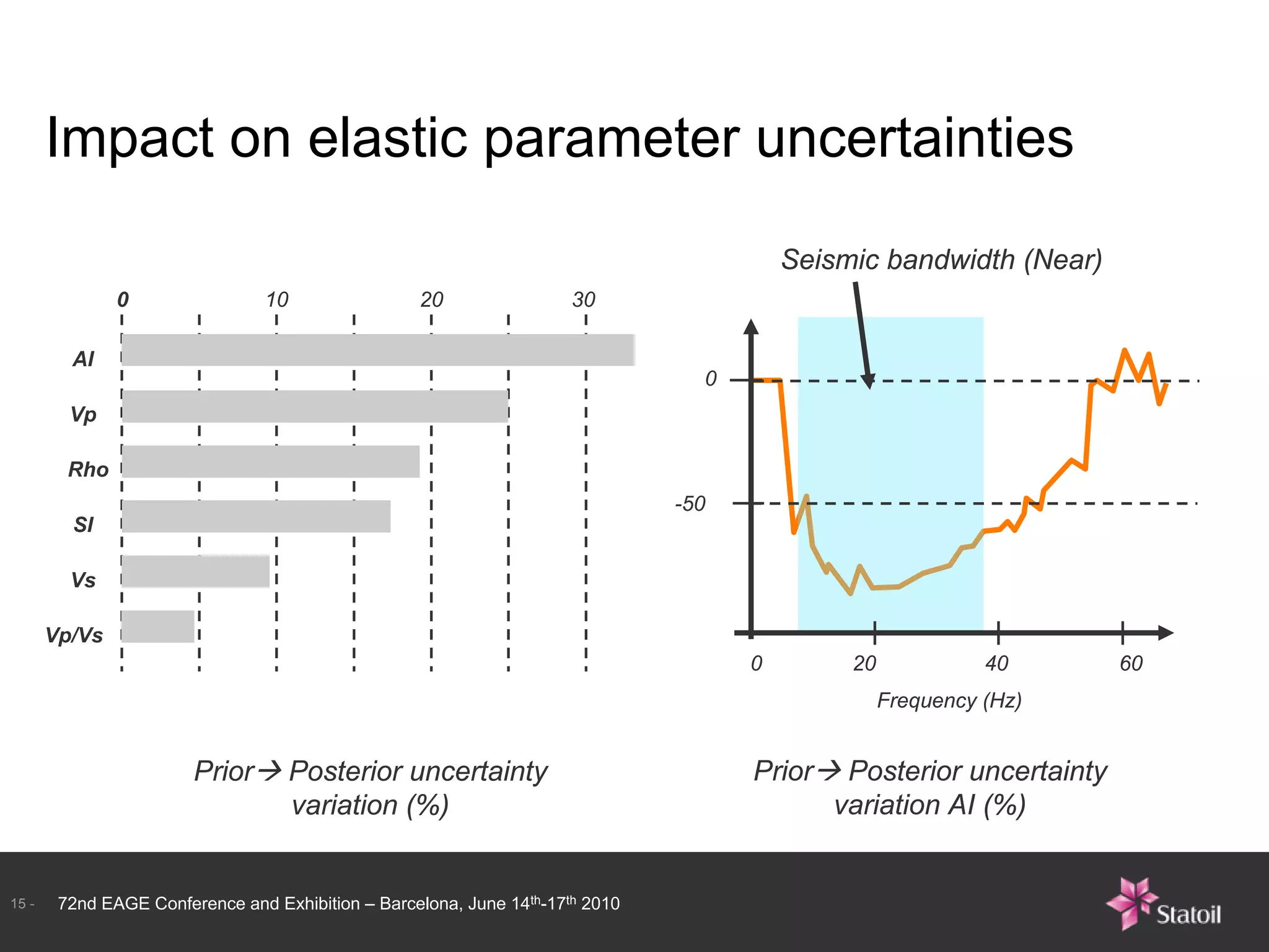 Integration of seismic data | PDF | Databases | Computer Software and Applications