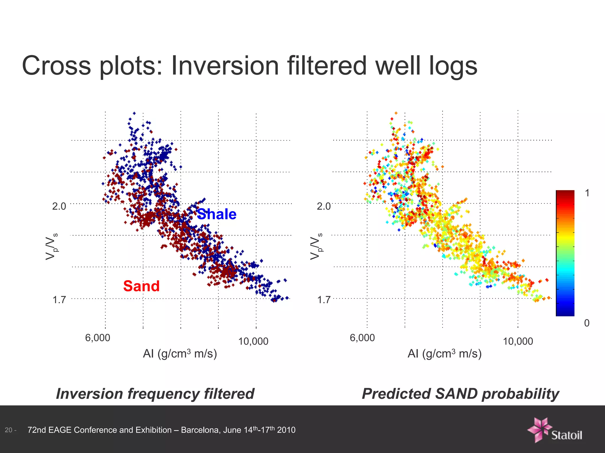 Integration of seismic data | PDF | Databases | Computer Software and Applications