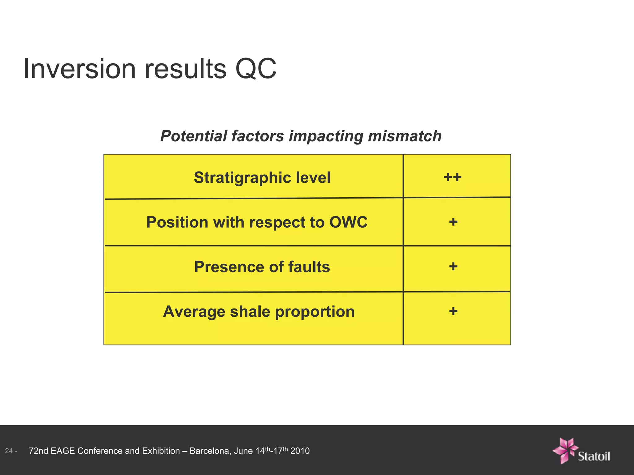 Integration of seismic data | PDF | Databases | Computer Software and Applications