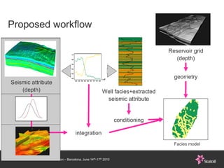 Integration of seismic data | PDF | Databases | Computer Software and Applications