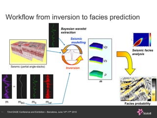 Integration of seismic data | PDF | Databases | Computer Software and Applications