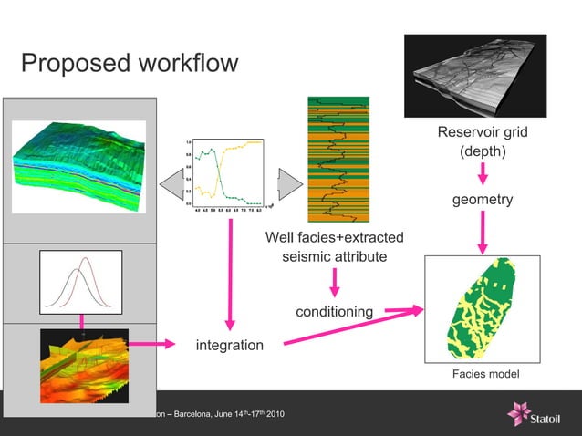 Integration of seismic data | PPT